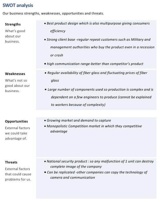 Solved Some of the SWOT analysis is wrong, but I don't know | Chegg.com