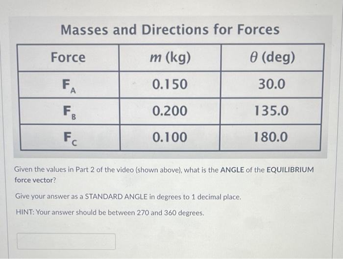 Solved Masses and Directions for Forces Given the values in | Chegg.com