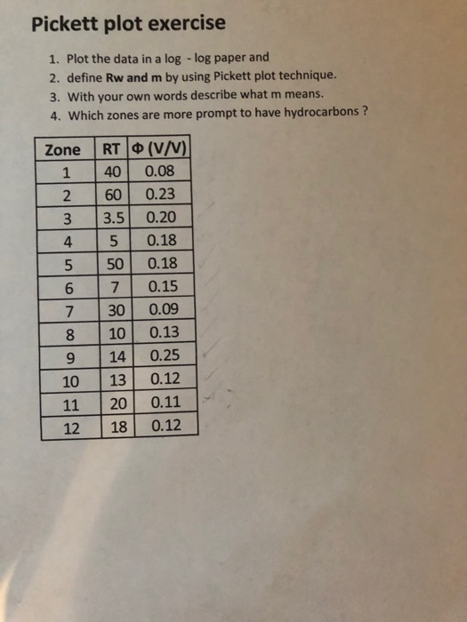 pickett plot exercise1. plot the data in a log log | Chegg.com