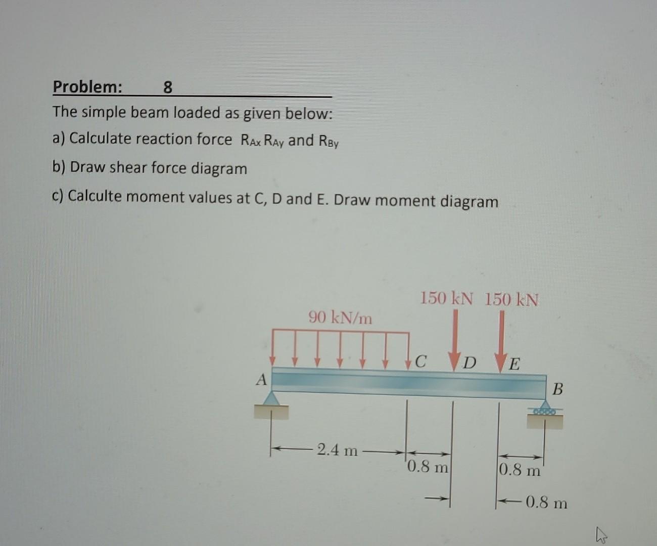 Solved Problem: 8 The simple beam loaded as given below: a) | Chegg.com