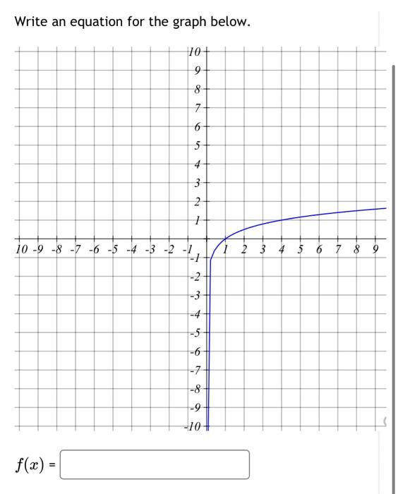 Solved Write an equation for the graph below. | Chegg.com