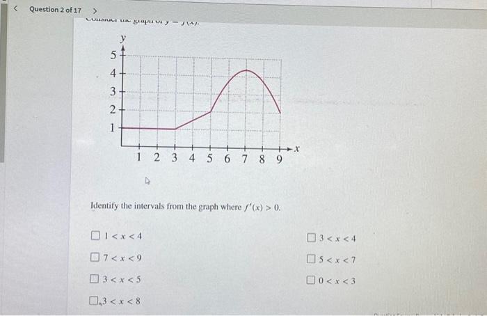 Identify the intervals from the graph where f′(x)>0. | Chegg.com