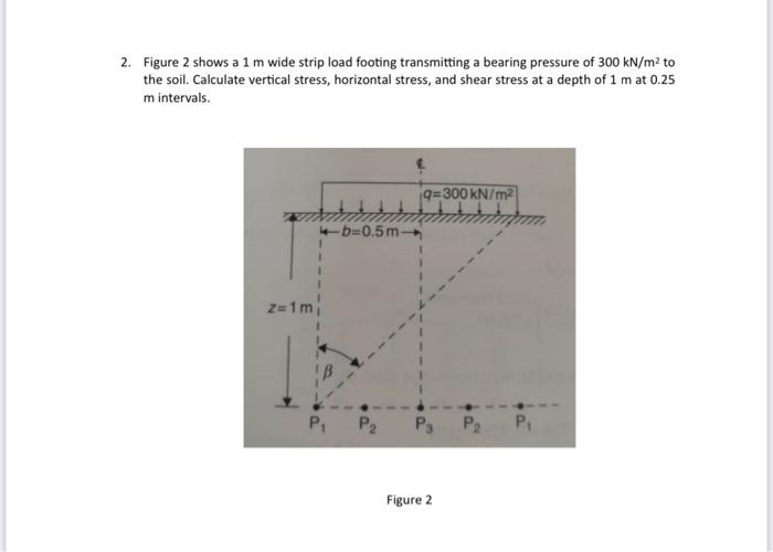 Solved 2. Figure 2 shows a 1 m wide strip load footing | Chegg.com