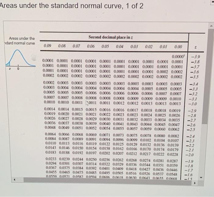 Solved For a two-tailed hypothesis test at the significance | Chegg.com
