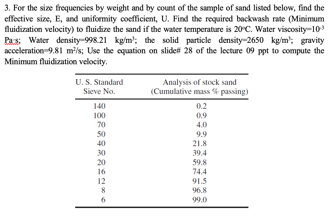 Solved For the size frequencies by weight and by count of | Chegg.com