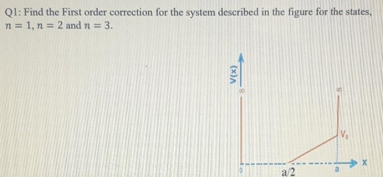 Solved Q1: Find the First order correction for the system | Chegg.com