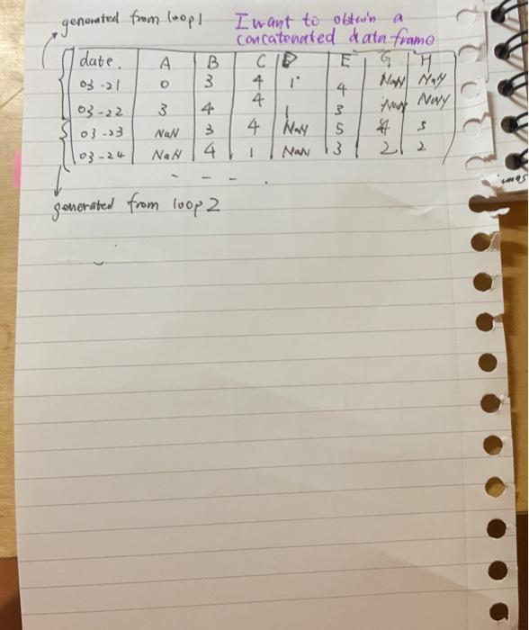 Solved Please Write Python Code To Concatenate The Dataframe 1731