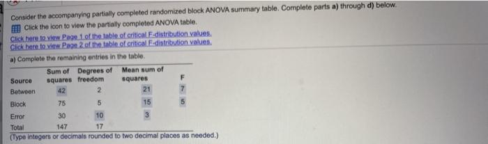 Solved Consider the accompanying partially completed | Chegg.com