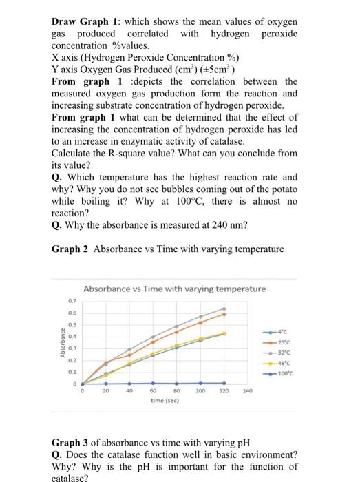 Solved Draw Graph 1: which shows the mean values of oxygen | Chegg.com