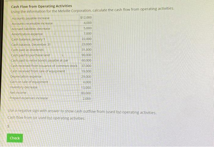 Solved Cash Flow from Operating Activities Using the | Chegg.com