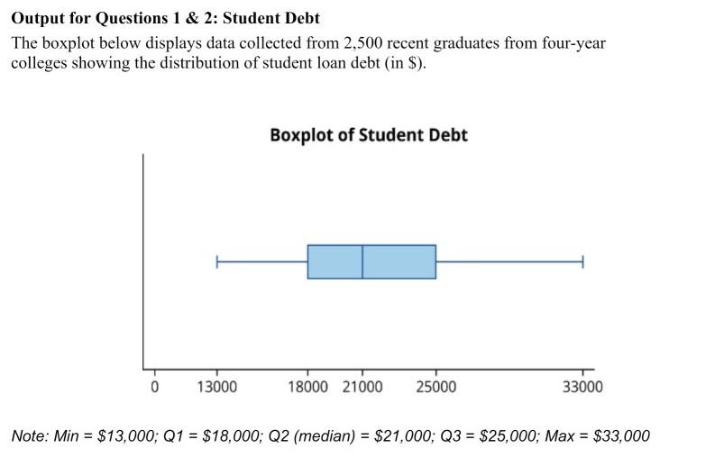 Solved Output for Questions 1 & 2: Student Debt The boxplot | Chegg.com