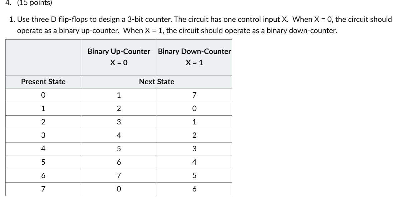 Solved (15 ﻿points)Use three D ﻿flip-flops to design a | Chegg.com