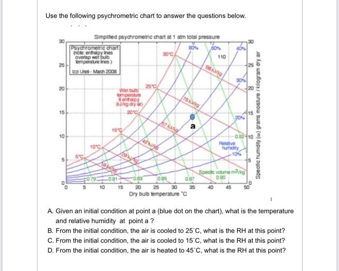 Solved Use the following psychrometric chart to answer the | Chegg.com