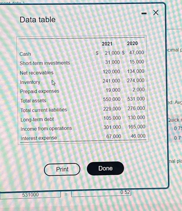 Solved Data table e Furniture Company has asked you to | Chegg.com