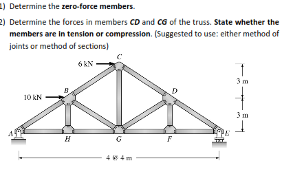 Solved Determine the zero-force members. Determine the | Chegg.com