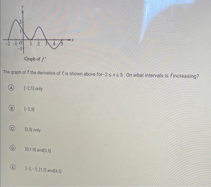 Solved The graph of f the derivative of f, is shown above | Chegg.com
