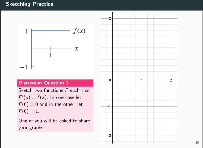 Sketching Practice Discussion Question 3 Sketch two | Chegg.com