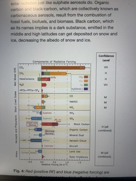 Solved Figure 4 below is an RF bar chart for the period | Chegg.com