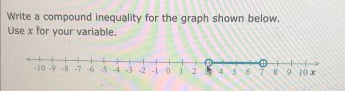 Solved Write a compound inequality for the graph shown | Chegg.com
