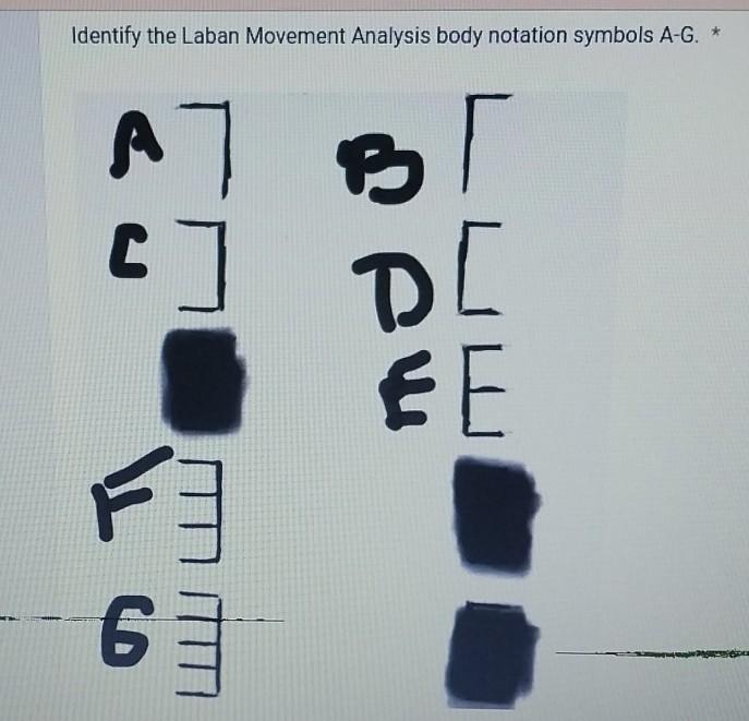 Identify the Laban Movement Analysis body notation | Chegg.com