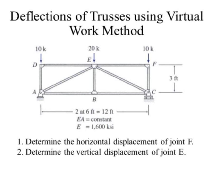 Solved Deflections of Trusses using Virtual Work Method 10k | Chegg.com