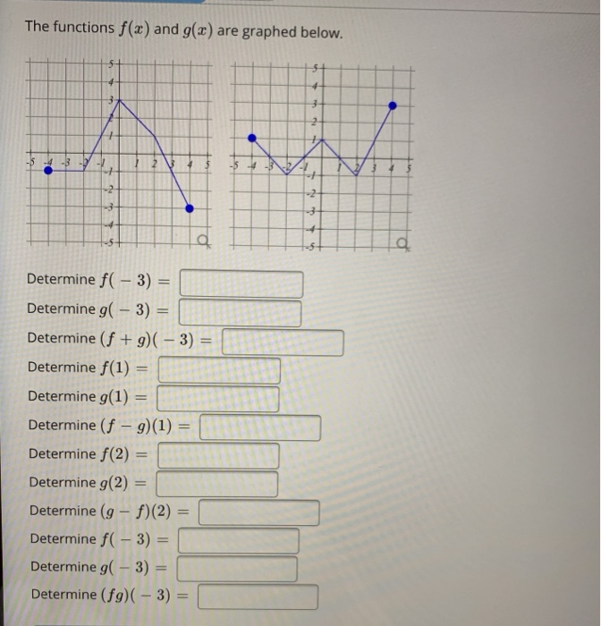 Solved The functions f(x) and g(x) are graphed below. 3 3 + | Chegg.com