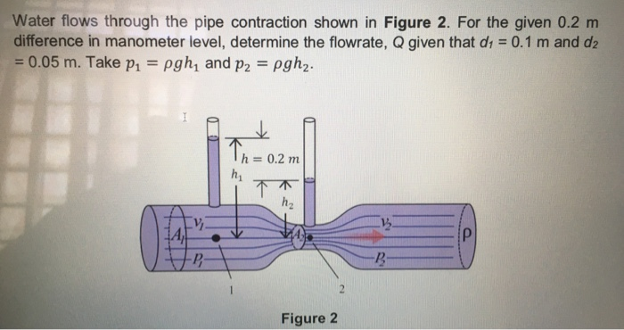 Solved Water flows through the pipe contraction shown in | Chegg.com