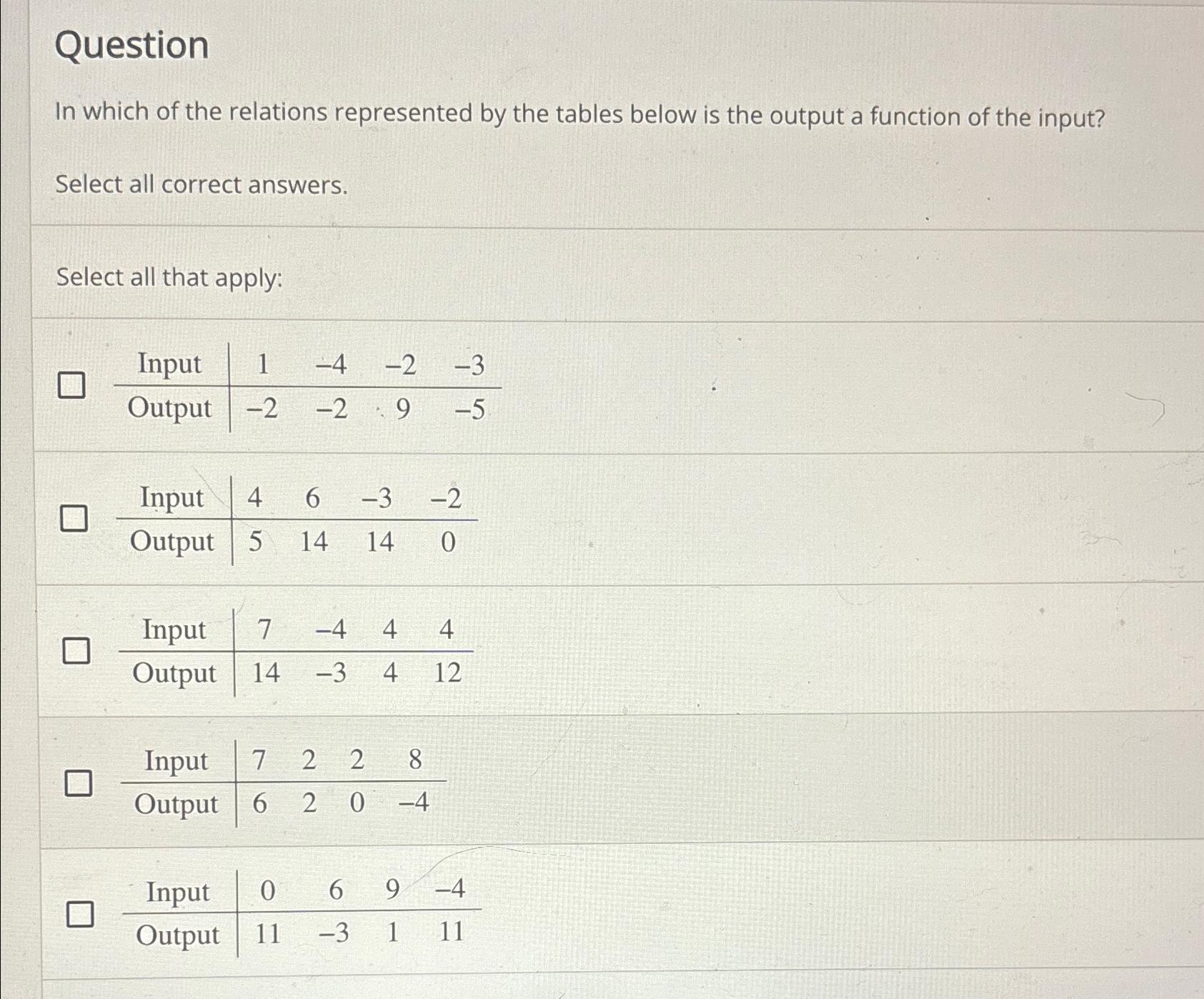 Solved QuestionIn which of the relations represented by the | Chegg.com