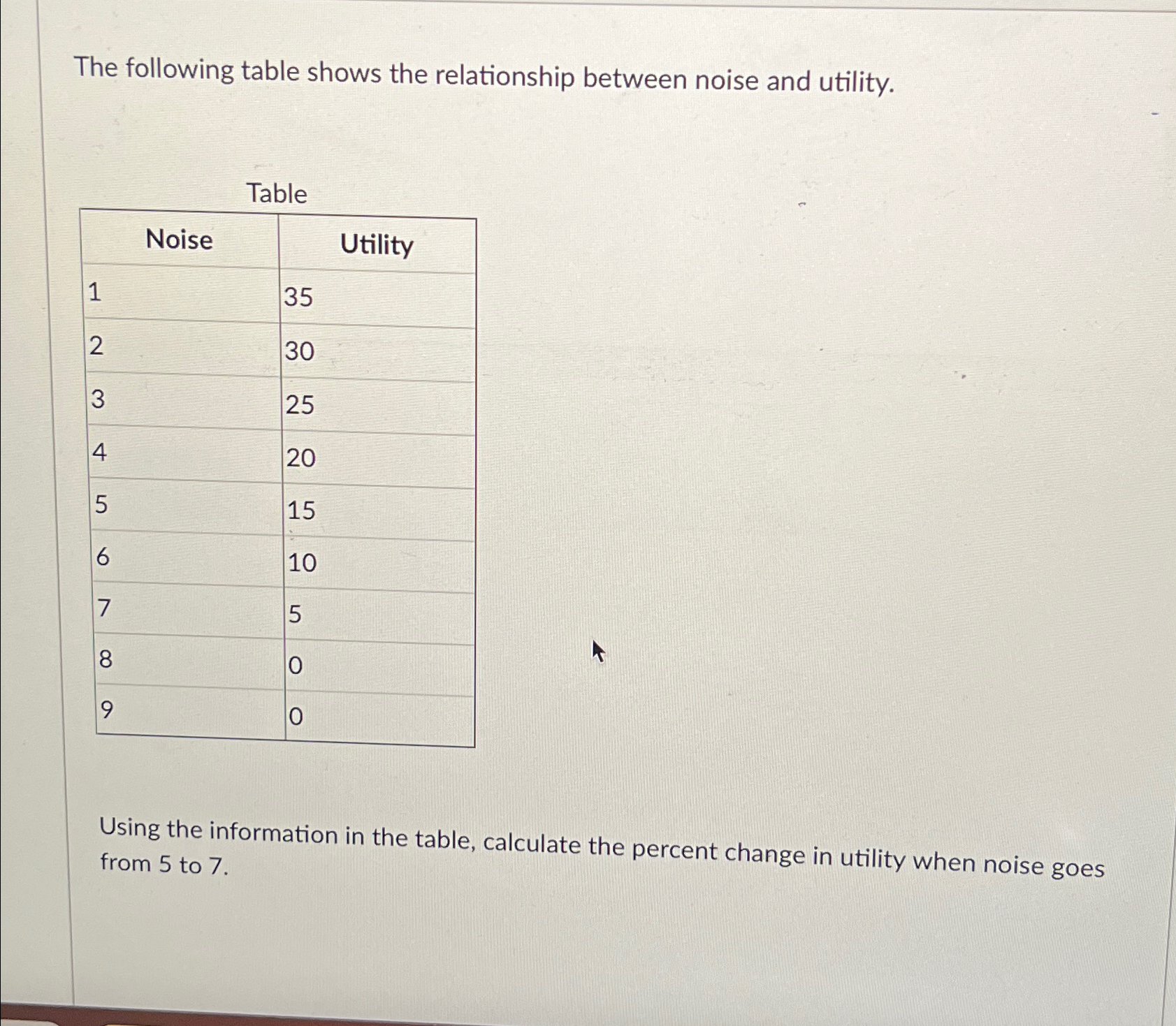 Solved The following table shows the relationship between | Chegg.com