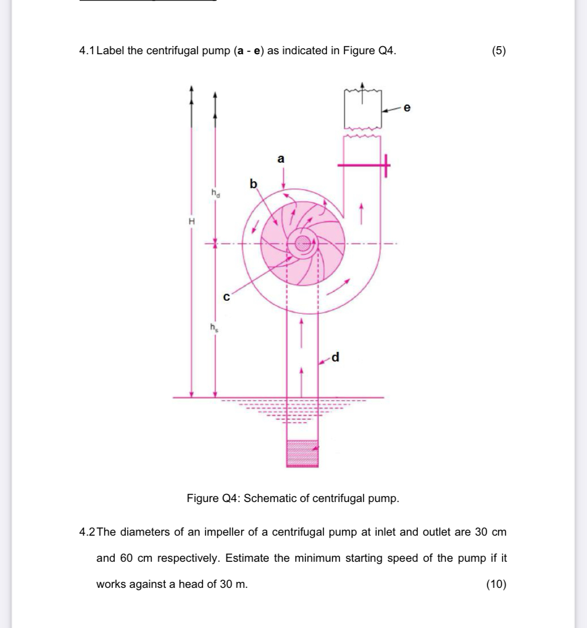 Solved 4.1 ﻿Label the centrifugal pump ( a-e ) ﻿as indicated | Chegg.com