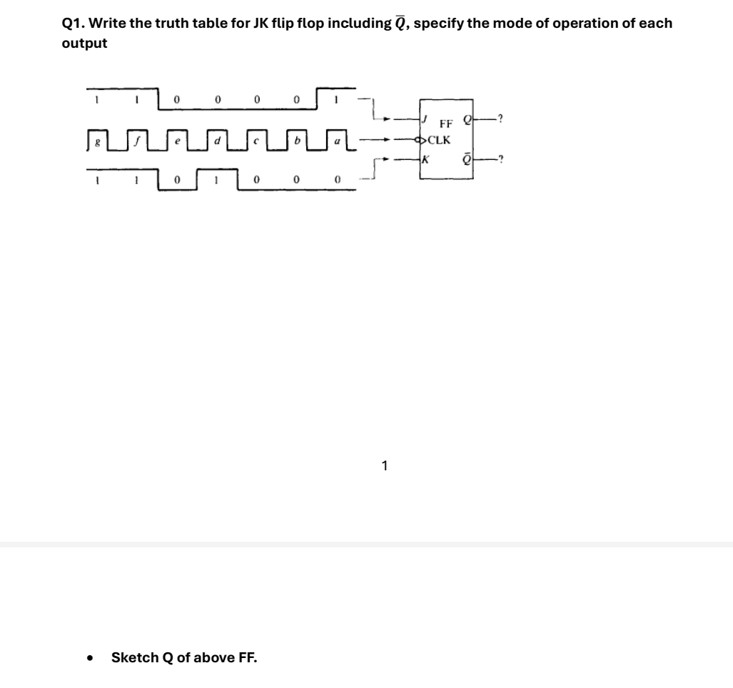 Solved Q1. ﻿Write the truth table for JK flip flop including | Chegg.com