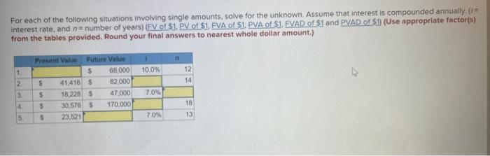 Solved For each of the following situations involving single | Chegg.com