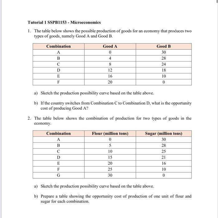 Solved Tutorial 1 SSPB1153 - Microeconomics 1. The table | Chegg.com