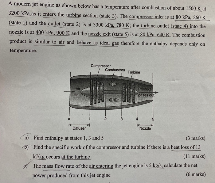 Solved A modern jet engine as shown below has a temperature | Chegg.com