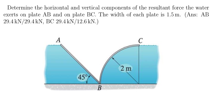 Solved Determine the horizontal and vertical components of | Chegg.com