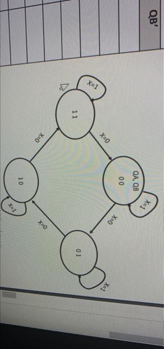 Solved Present State INPUT Flip Flop use Future State QA QB | Chegg.com