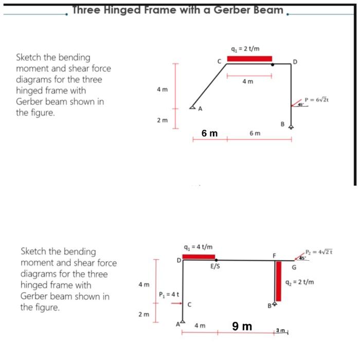 Solved Three Hinged Frame with a Gerber Beam 4 = 2 t/m D | Chegg.com