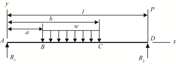 Solved: Chapter 4 Problem 62P Solution | Shigley's Mechanical ... Solved: Chapter 4 Problem 62P Solution | Shigley's Mechanical ...