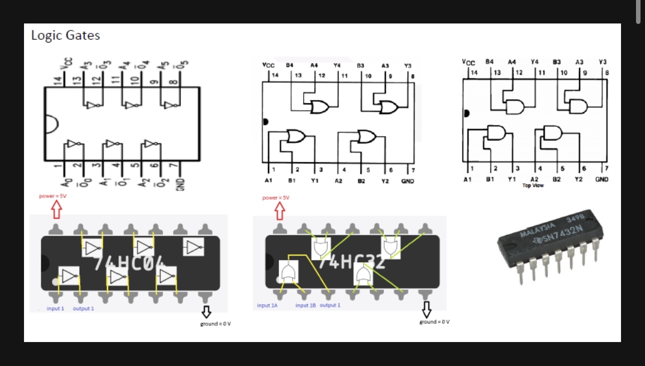 Please build the circuit for the Half Adder Equations | Chegg.com