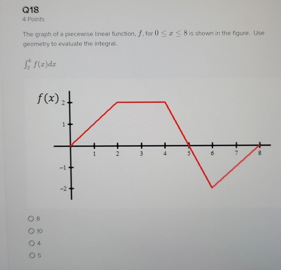 Solved Q18 4 Points The graph of a piecewise linear | Chegg.com