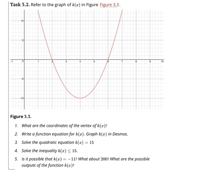 Solved Task 3.2. Refer to the graph of k(2) in Figure Figure | Chegg.com
