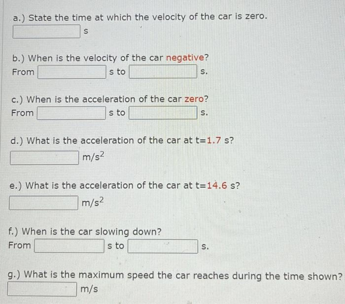 Solved The graph below shows the velocity of a car with | Chegg.com
