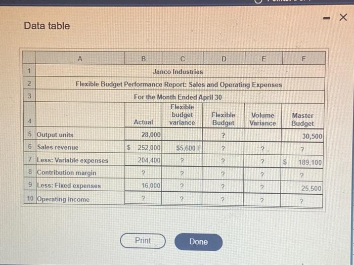 Solved Janco Industries has a relevant range extending to | Chegg.com