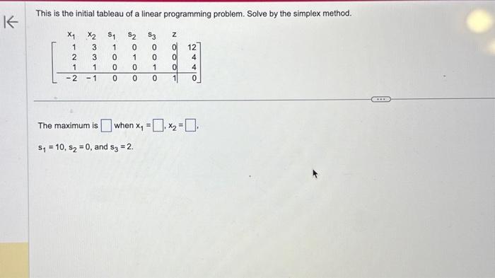 Solved This is the initial tableau of a linear programming | Chegg.com