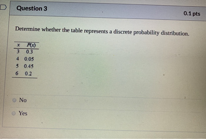 Solved Question 3 0.1 pts Determine whether the table | Chegg.com