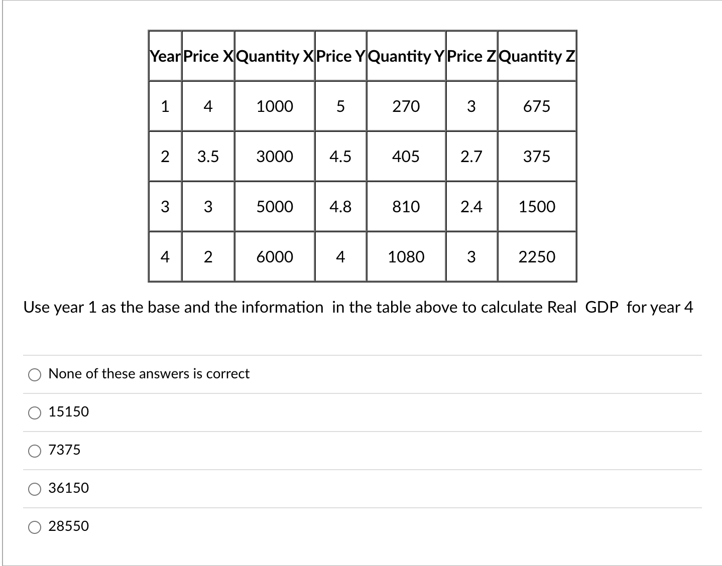 Solved Use year 1 ﻿as the base and the information in the | Chegg.com