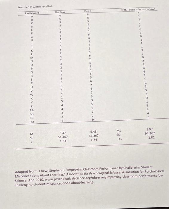 Solved Hello I Need Help With A Dependent Samples T Test 8378