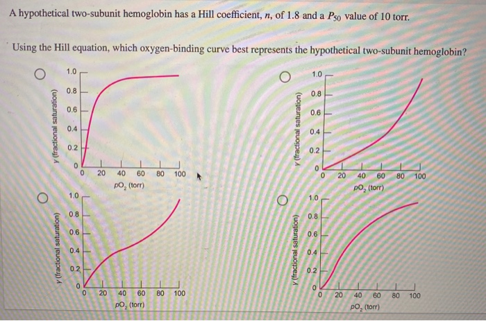 Solved A hypothetical two-subunit hemoglobin has a Hill | Chegg.com