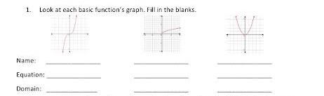 1. Look at each basic function's graph. Fill in the | Chegg.com