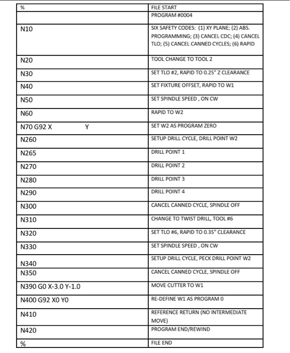 Solved CNC Mill Drilling Canned Cycle Plan and write code to | Chegg.com